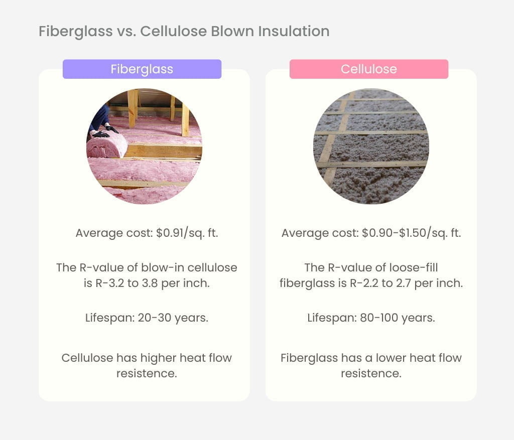 Fiberglass vs Cellulose Blown Insulation – Which is Better?