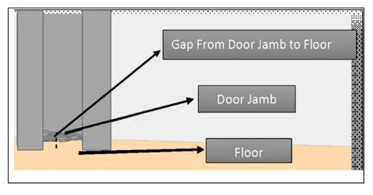 How to Fix Gap Between Door and Floor – Try 7 Ways