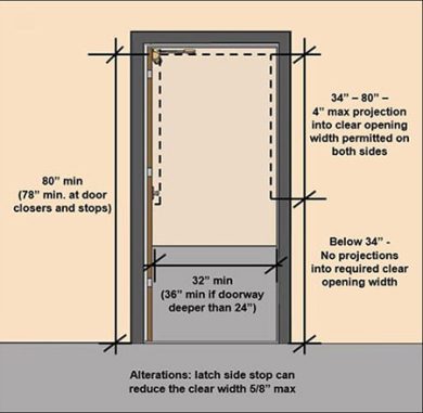 How To Choose The Right Height For Your Standard Door Knob